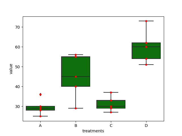 Statistics 18 Python 02 T Test F Test Chao Huang